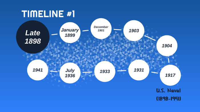 2017 0512 Guam History Timeline #1 by Hyoseok Chung on Prezi