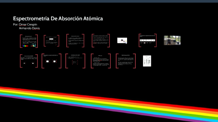 Espectrometría de absorción atómica by Armando Donis on Prezi Espectrometría de absorción atómica by Armando Donis on Prezi