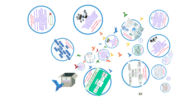 Сучасні технології обробки by Mironova Kira