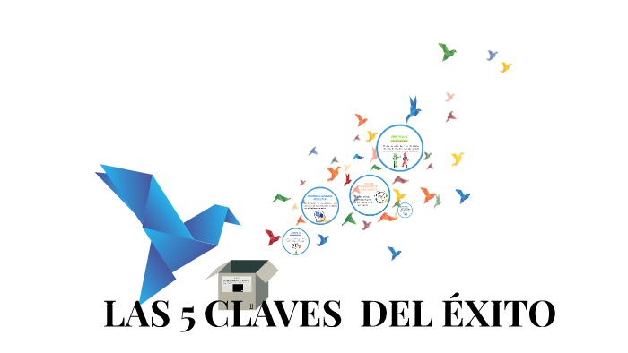 LA CLAVE DEL ÉXITO by Katerine DC