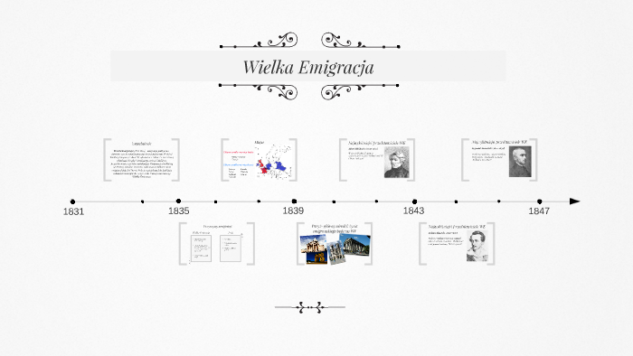 Wielka Emigracja by Angelika Bochniarz on Prezi