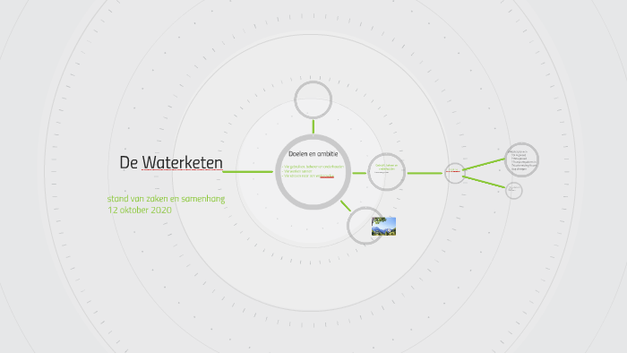 De Waterketen by on Prezi