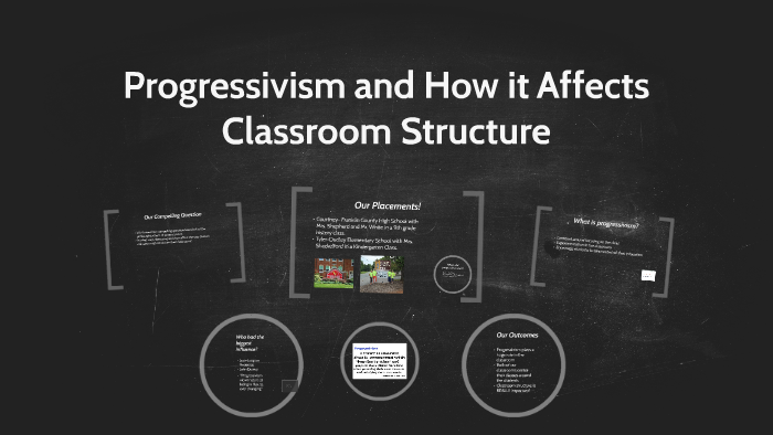 Progressivism and How it Affects Classroom Structure by Courtney Cox on ...