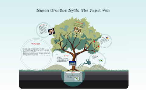 Mayan Creation Myth: The Popol Vuh by Erica Choate on Prezi