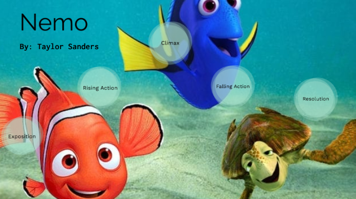 Nemo Plot Points By Taylor Sanders On Prezi