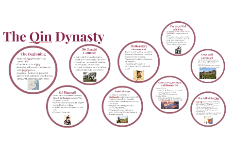 The Qin Dynasty by on Prezi