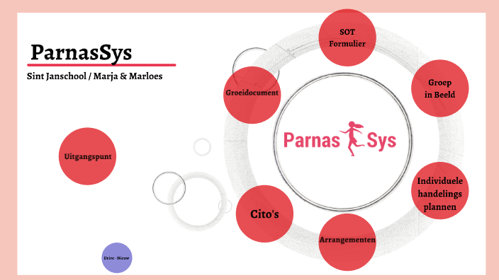 ParnasSys by Marloes Uitslag on Prezi
