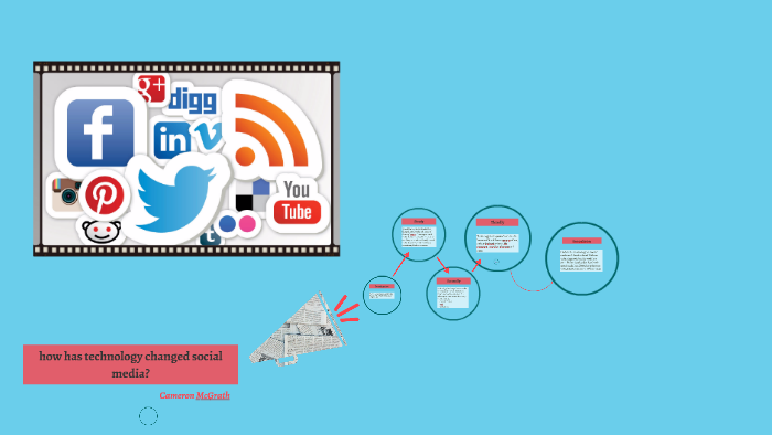 how has technology changed social media? by cameron mcgrath on Prezi