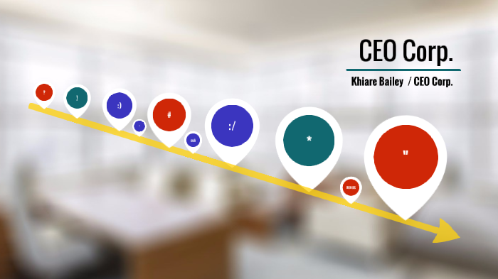 CEO timeline by Khiare Bailey on Prezi