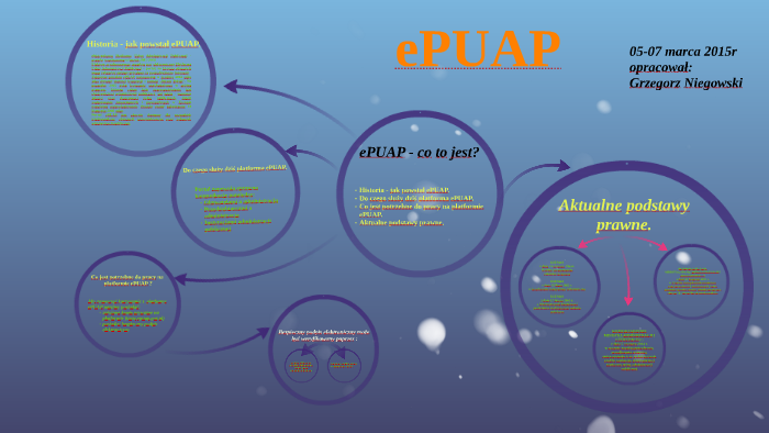 ePUAP - co to jest? by Grzegorz Niegowski on Prezi