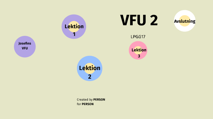 VFU presentation by Josefin Winell on Prezi