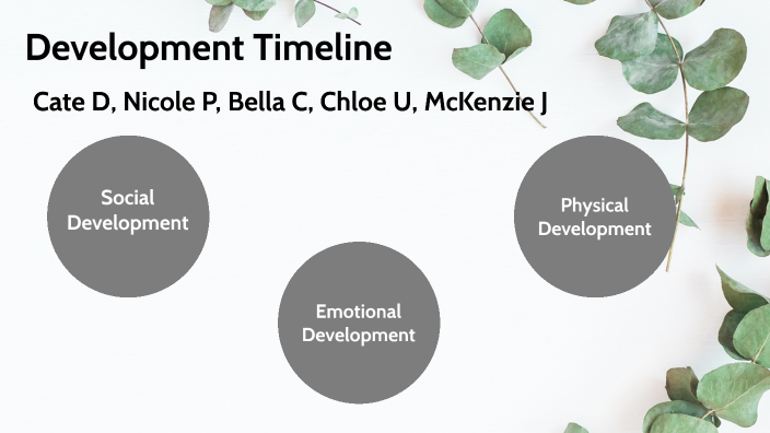 Milestones Timeline- Social Development by catherine dowell on Prezi