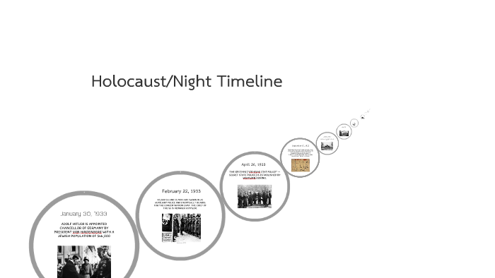Holocaust/Night Timeline by Kassandra Gutierrez on Prezi