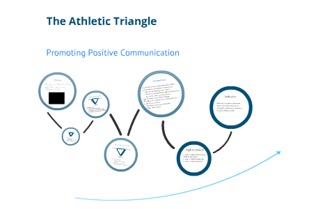 Coach Parent Athlete Relationship By Heather Stec
