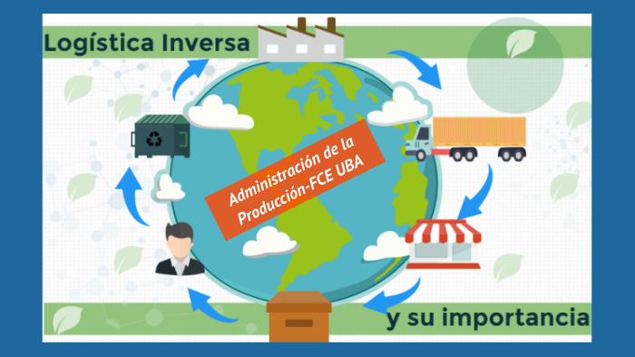 **LOGÍSTICA INVERSA by Andrea Ravier on Prezi