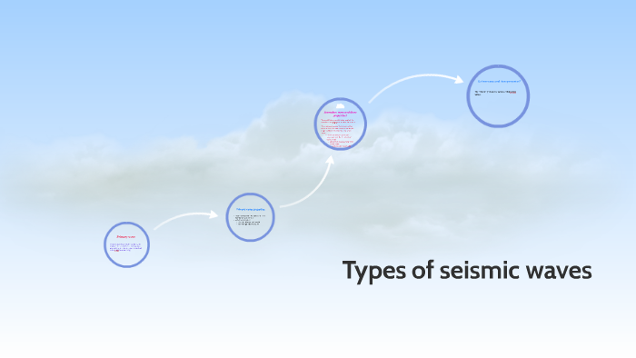 Types of seismic waves by kimberly ventura on Prezi