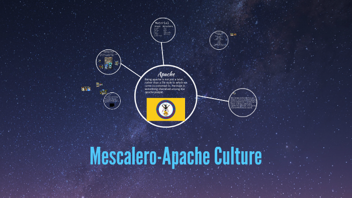 Mescalero-Apache Culture by Hailey Evans on Prezi