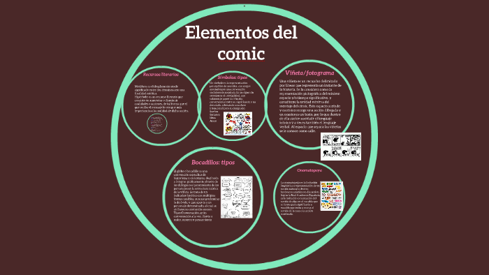 Elementos del comic by dani lopez cobos on Prezi