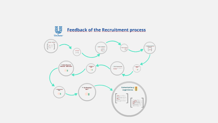 Feedback recruitment process by Jessica De Jesús García