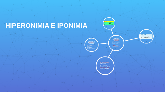 QUE ES LA HIPERONOMIA E HIPONOMIA by santiago Orjuela on Prezi