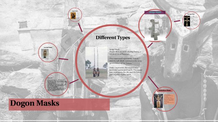Dogon Sirige Masks by Heaji Choi on Prezi