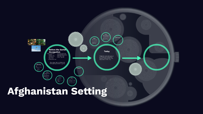 Kite Runner Setting by Ravyn Sweat on Prezi
