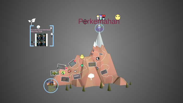 Perkemahan by nor maisarah on Prezi