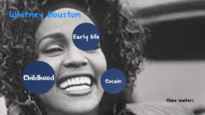 celebrity death project by chloe walters on Prezi