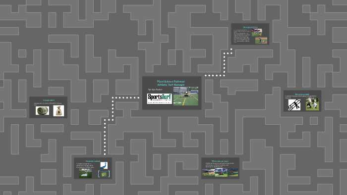 Plant Science Pathway by Kyle Fowler on Prezi