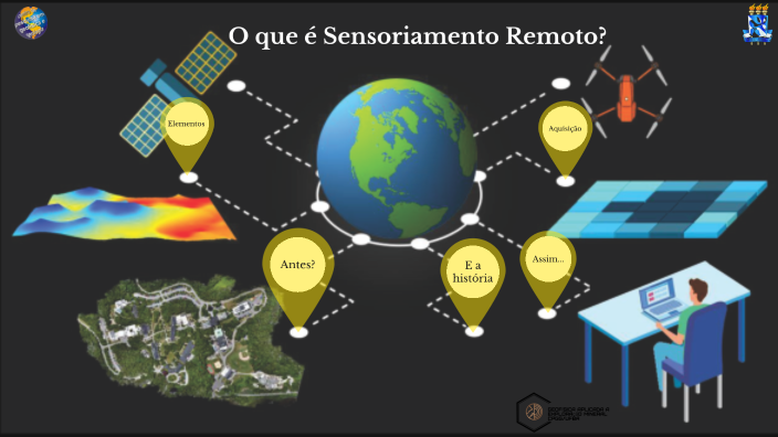 O que é Sensoriamento Remoto? by Danilo Melo on Prezi