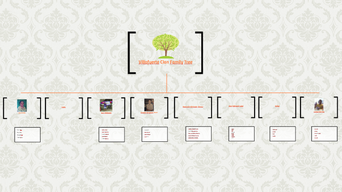 Villafuerte Clan Family Tree by Alvin Jake Pabuaya on Prezi