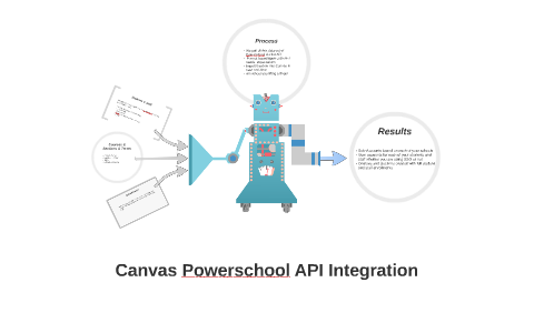 Canvas Powerschool API Integration by Eric Adams on Prezi