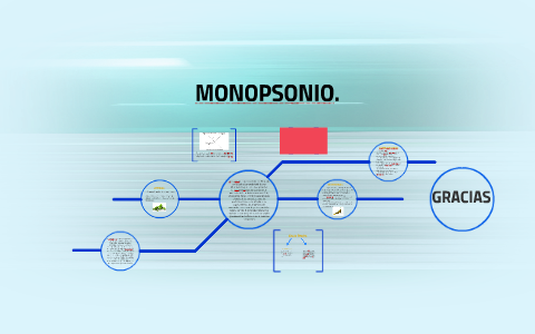 MONOPSONIO. by Paola Agudelo on Prezi