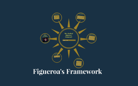 The 5 levels of Figueroa's by lance curry on Prezi