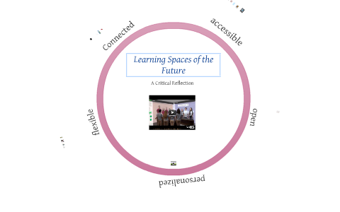 Learning Spaces of the Future by Jennifer Southcombe on Prezi