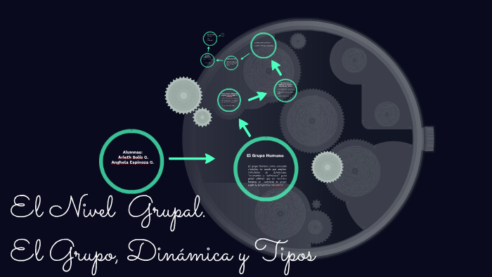 El Nivel Grupal.El Grupo, Dinámica y Tipos by Anghela Espinoza on Prezi