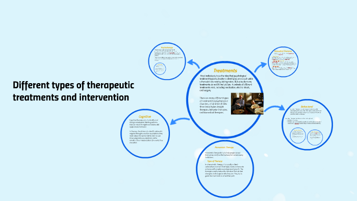 Different types of therapeutic treatments and intervention by Justin ...
