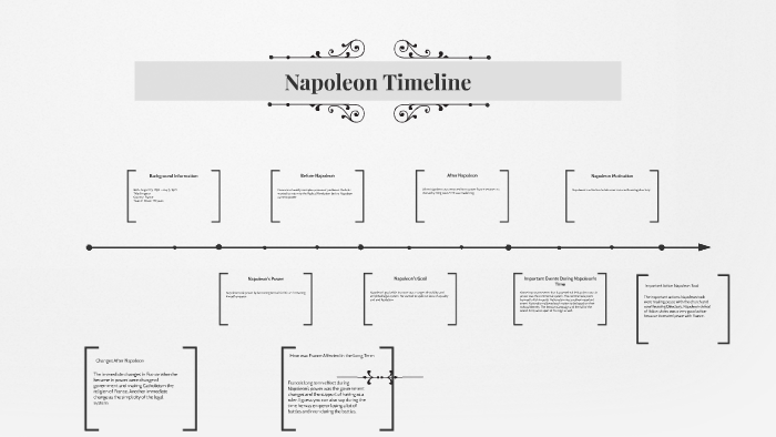 Napoleon Timeline by Katelyn Pizarro on Prezi