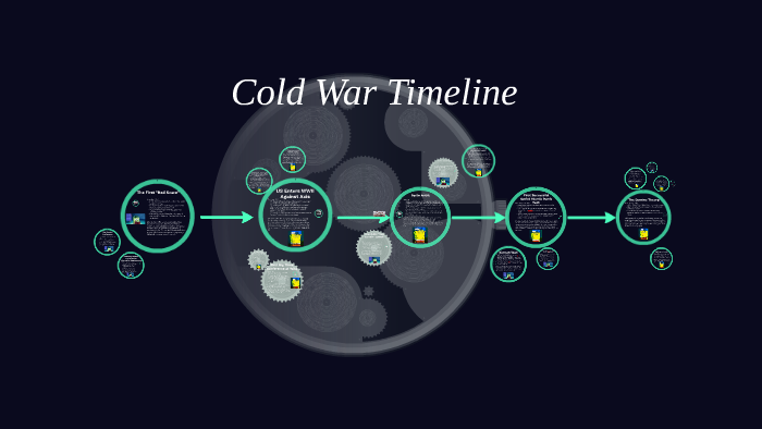 Cold War Timeline by Clark Decaf on Prezi