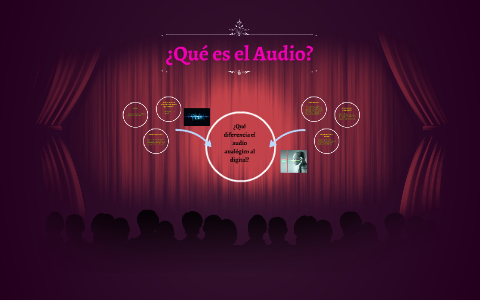 ¿QUÉ ES EL AUDIO? by hector morales on Prezi