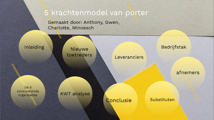 5 krachten model van Porter by on Prezi