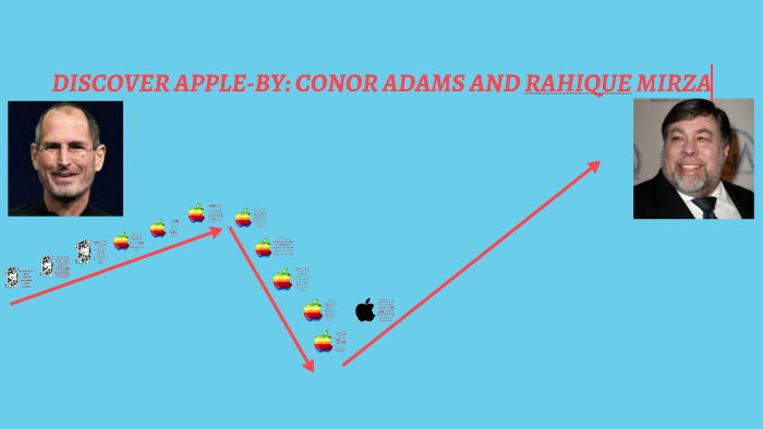 discover apple by derpasaurus rex on Prezi