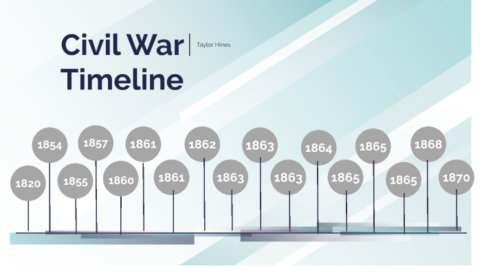 Civil War Timeline by Taylor Hines on Prezi
