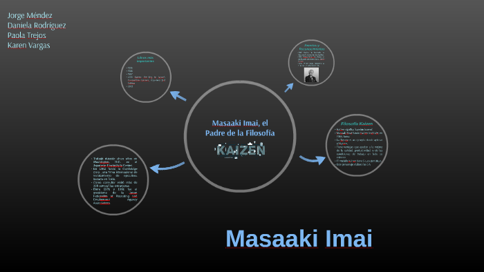 Masaaki Imai by Daniela Rodríguez on Prezi