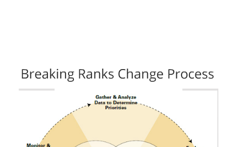 Breaking Ranks Process by Bob Farrace on Prezi