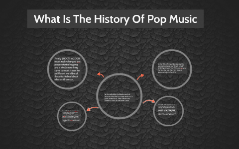 WAT IS THE HISTORY OF POP MUSIC by Liv Jakobsson on Prezi