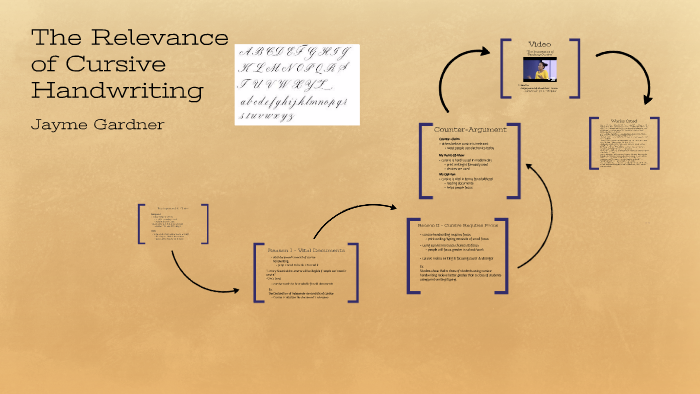 The Relevance of Cursive Handwriting by Jayme Gardner on Prezi