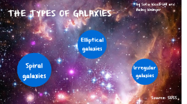 Differnet Types Of Galaxies