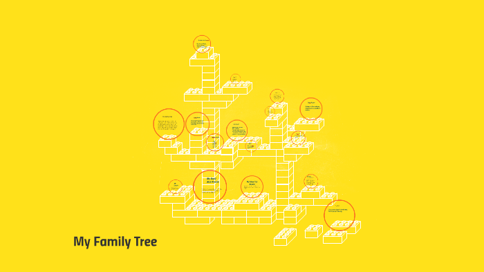 My Family Tree by Joseph Acosta on Prezi