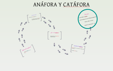 ANÁFORA Y CATÁFORA by Beatriz Ulloa Flores on Prezi